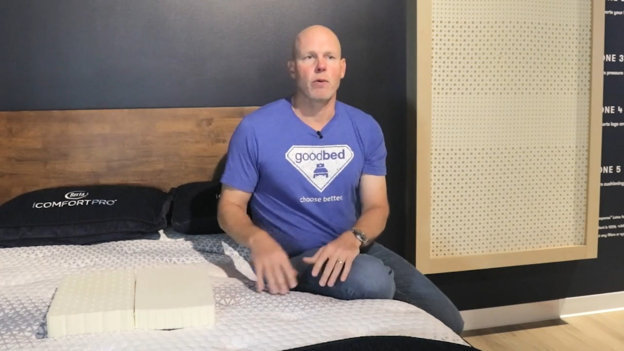 Serta iComfort Pro Mattresses - Our Expert Review | GoodBed