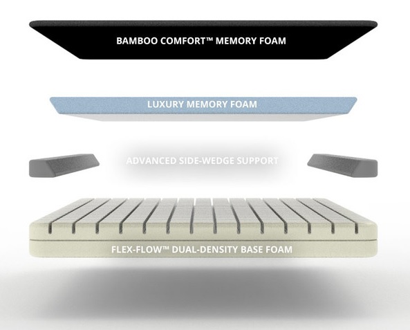 Cariloha Classic Bamboo - Mattress Reviews | GoodBed.com