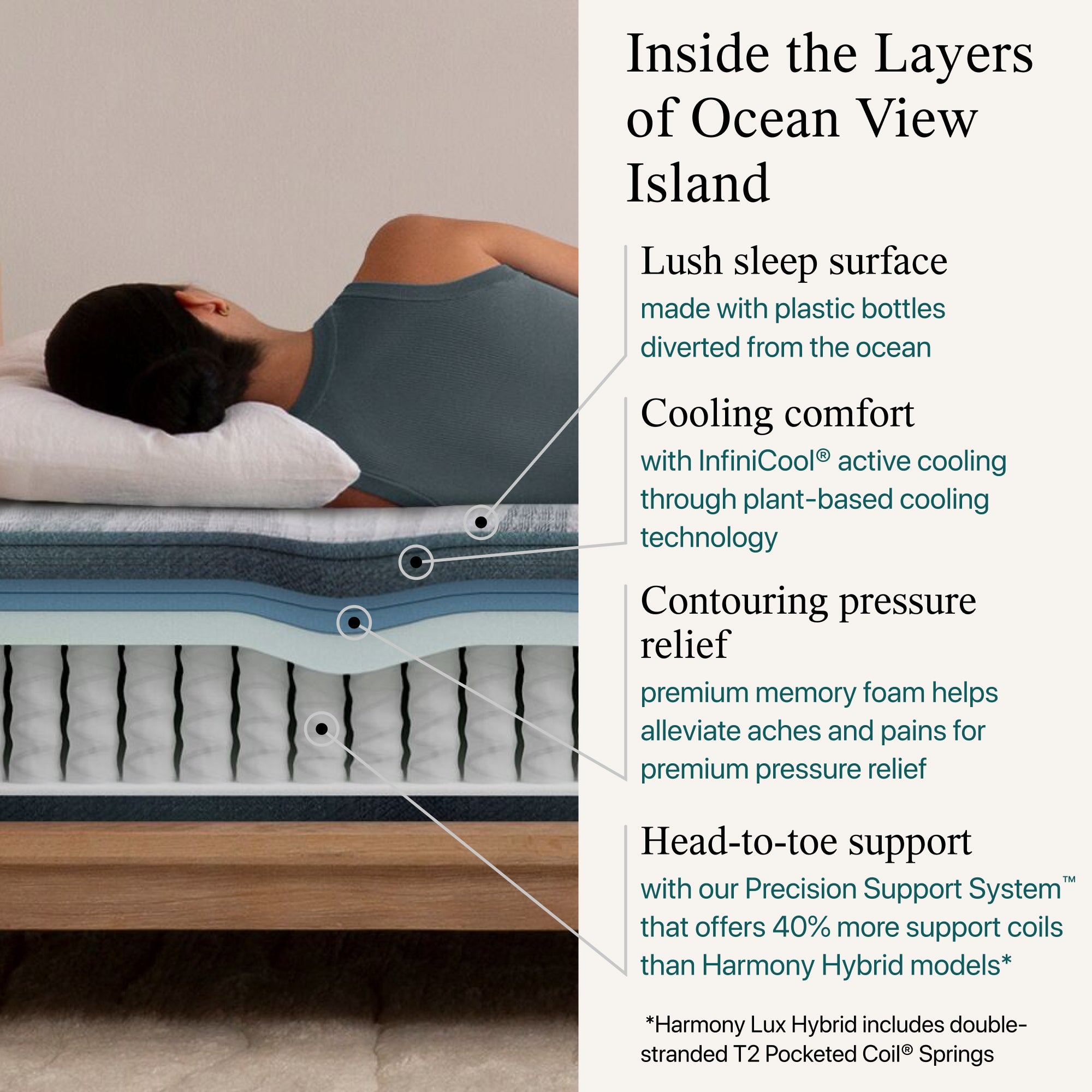 Beautyrest Harmony Lux Hybrid Ocean View Island Medium - Mattress ...