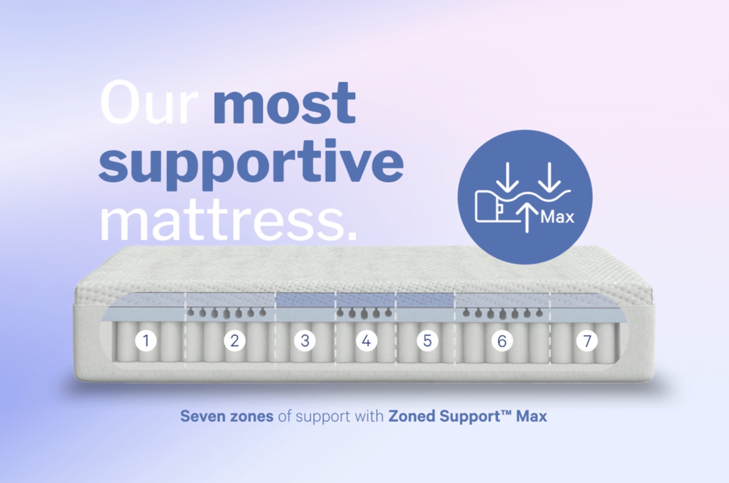 Casper Dream Max - Mattress Reviews | GoodBed.com