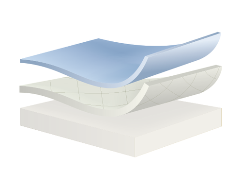 Endy - Mattress Reviews | GoodBed.com