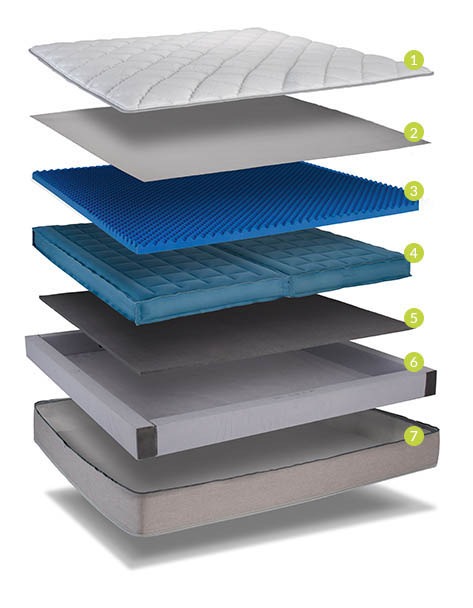 Instant Comfort Firm Comfort Q4 - Mattress Reviews | GoodBed.com