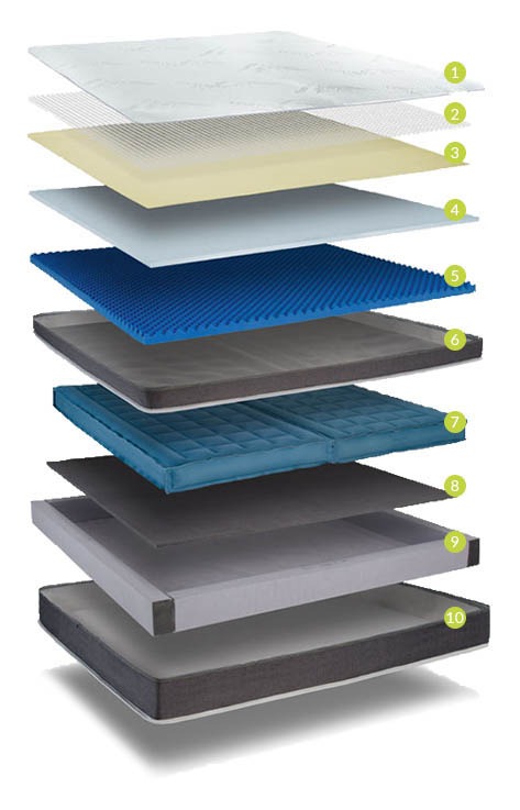 Instant Comfort Plush Comfort S9 - Mattress Reviews | GoodBed.com