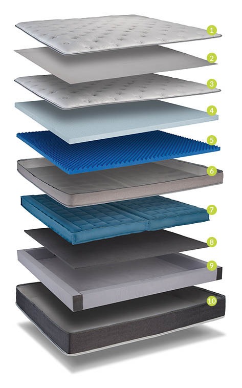 Instant Comfort Ultra-Plush Comfort Q8 - Mattress Reviews | GoodBed.com