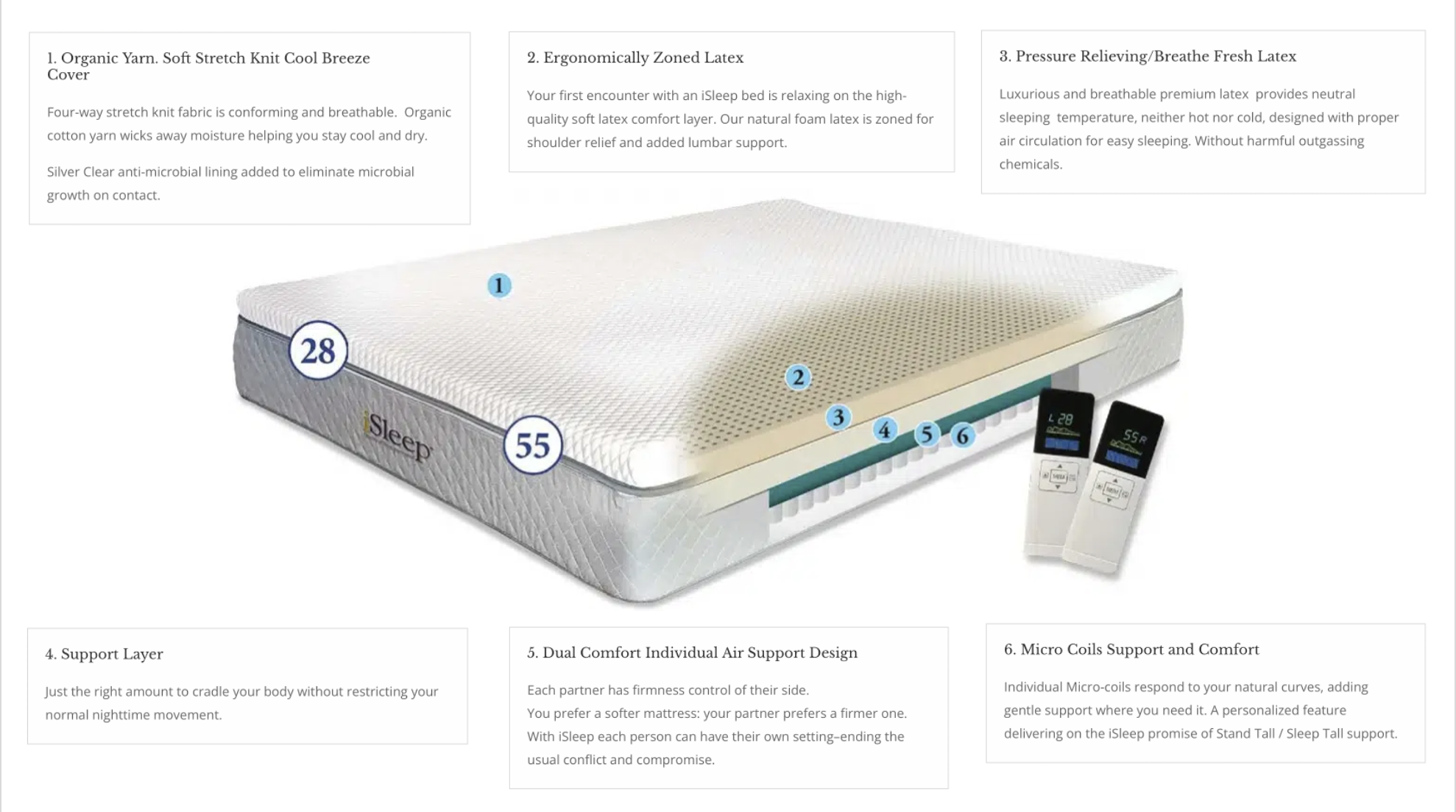 iSleep Sleep Adjustment Bed - Mattress Reviews | GoodBed.com