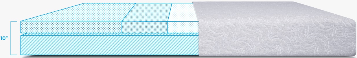 Level Sleep - Mattress Reviews | GoodBed.com