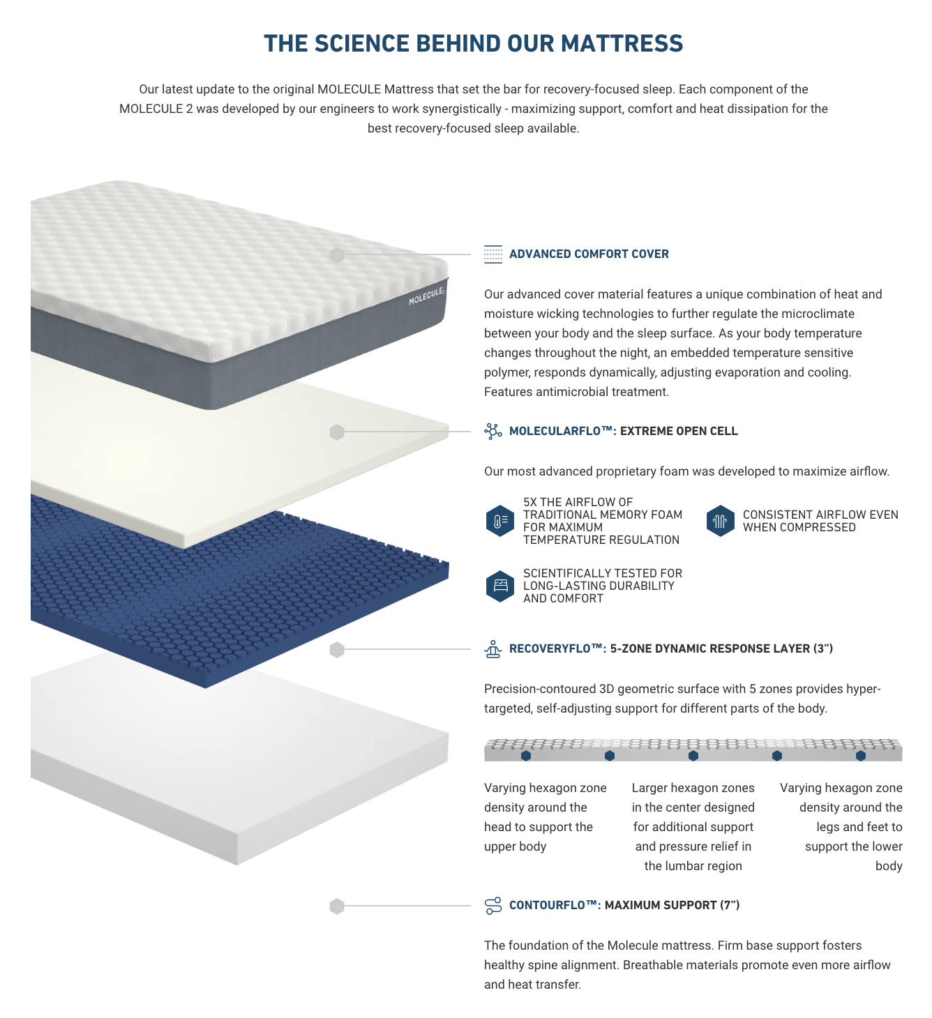 Molecule 2 - Mattress Reviews | GoodBed.com