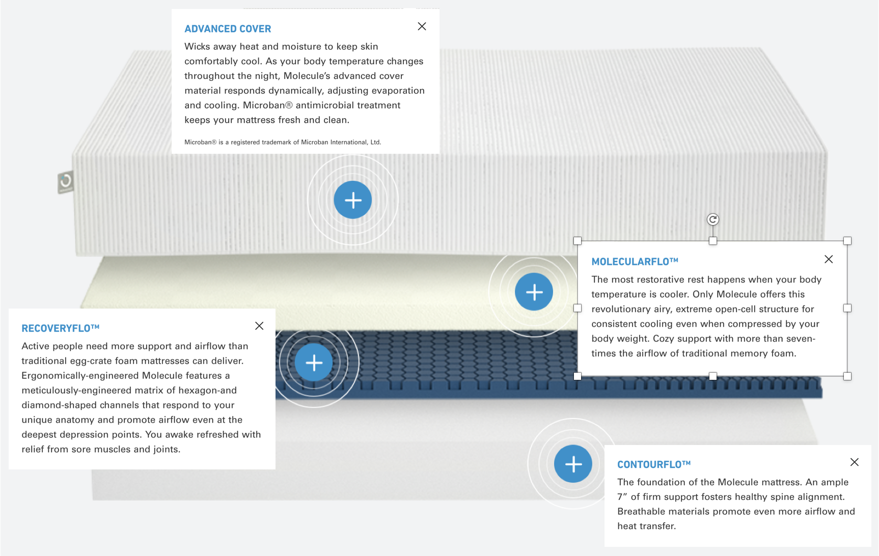 Molecule - Mattress Reviews | GoodBed.com