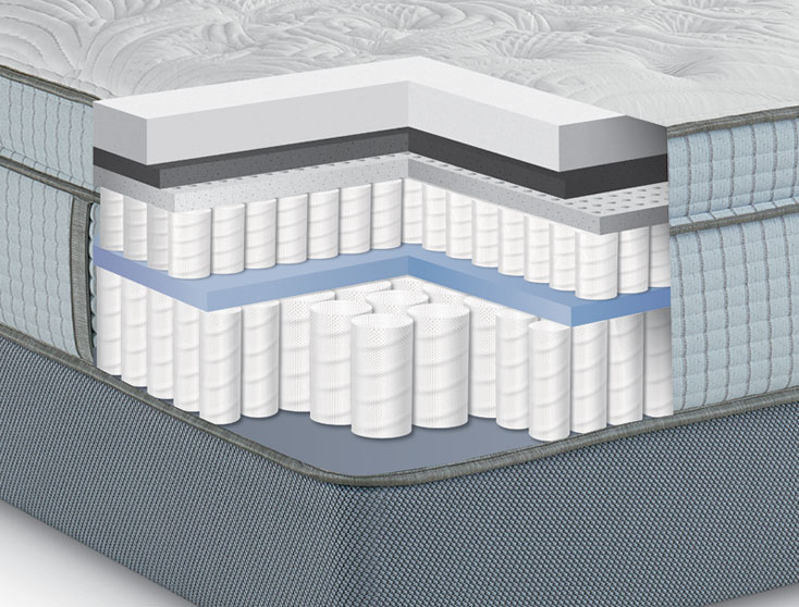 Restonic Scott Living MicroCoil - Mattress Reviews | GoodBed.com