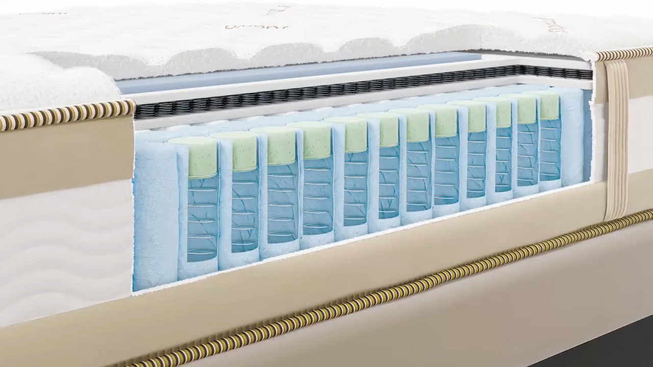 Saatva - Mattress Reviews | GoodBed.com