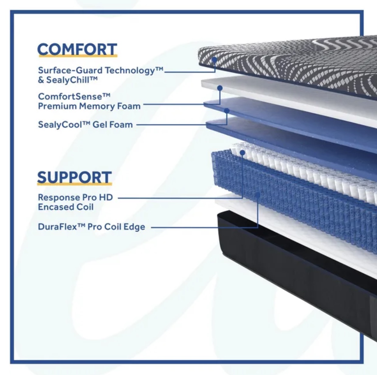 Sealy Posturepedic Plus Hybrid "Trusted Support" Albany Medium ...