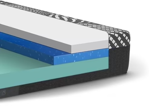 Sealy Posturepedic Plus - Mattress Reviews | GoodBed.com