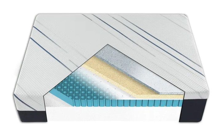 Serta iComfort (Foam) (Pre-2017) - Mattress Reviews | GoodBed.com