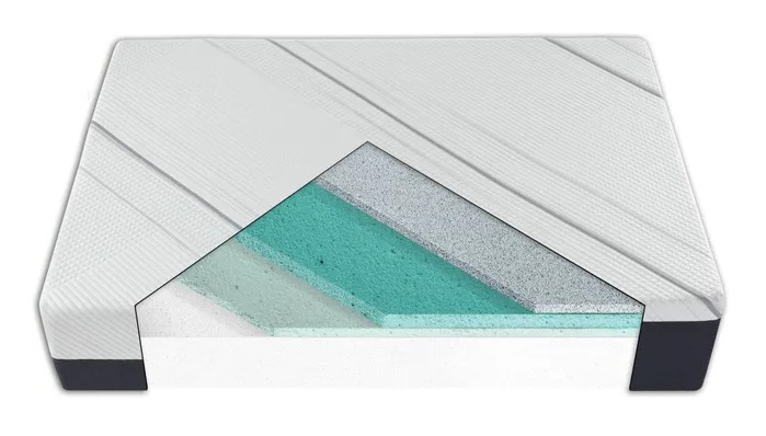 Serta iComfort (Foam) (Pre-2017) - Mattress Reviews | GoodBed.com