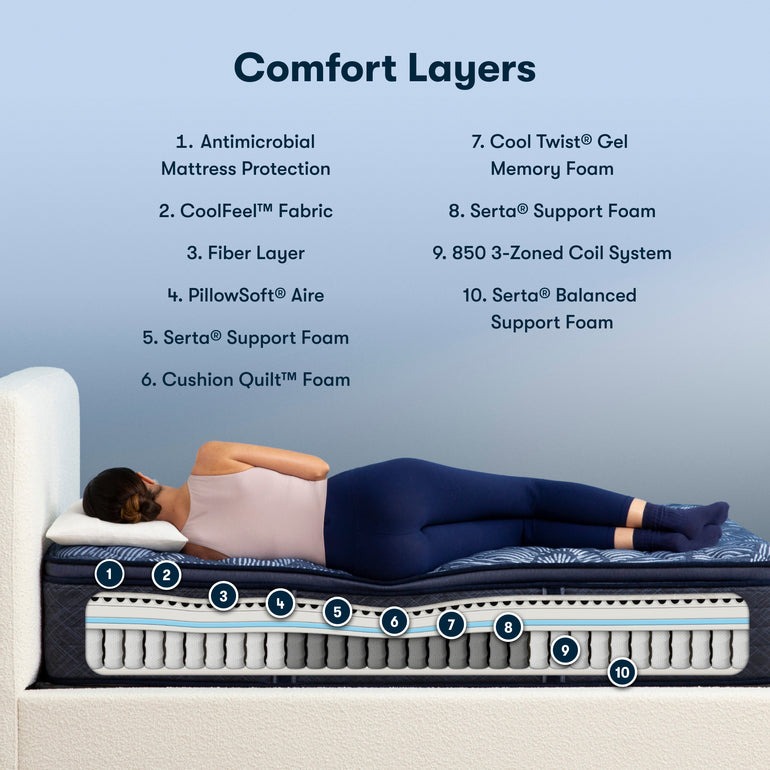 Serta Perfect Sleeper Cobalt Calm Firm Pillow Top - Mattress Reviews ...
