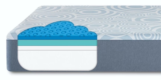 Serta Perfect Sleeper Splendid Slumber - Mattress Reviews | GoodBed.com